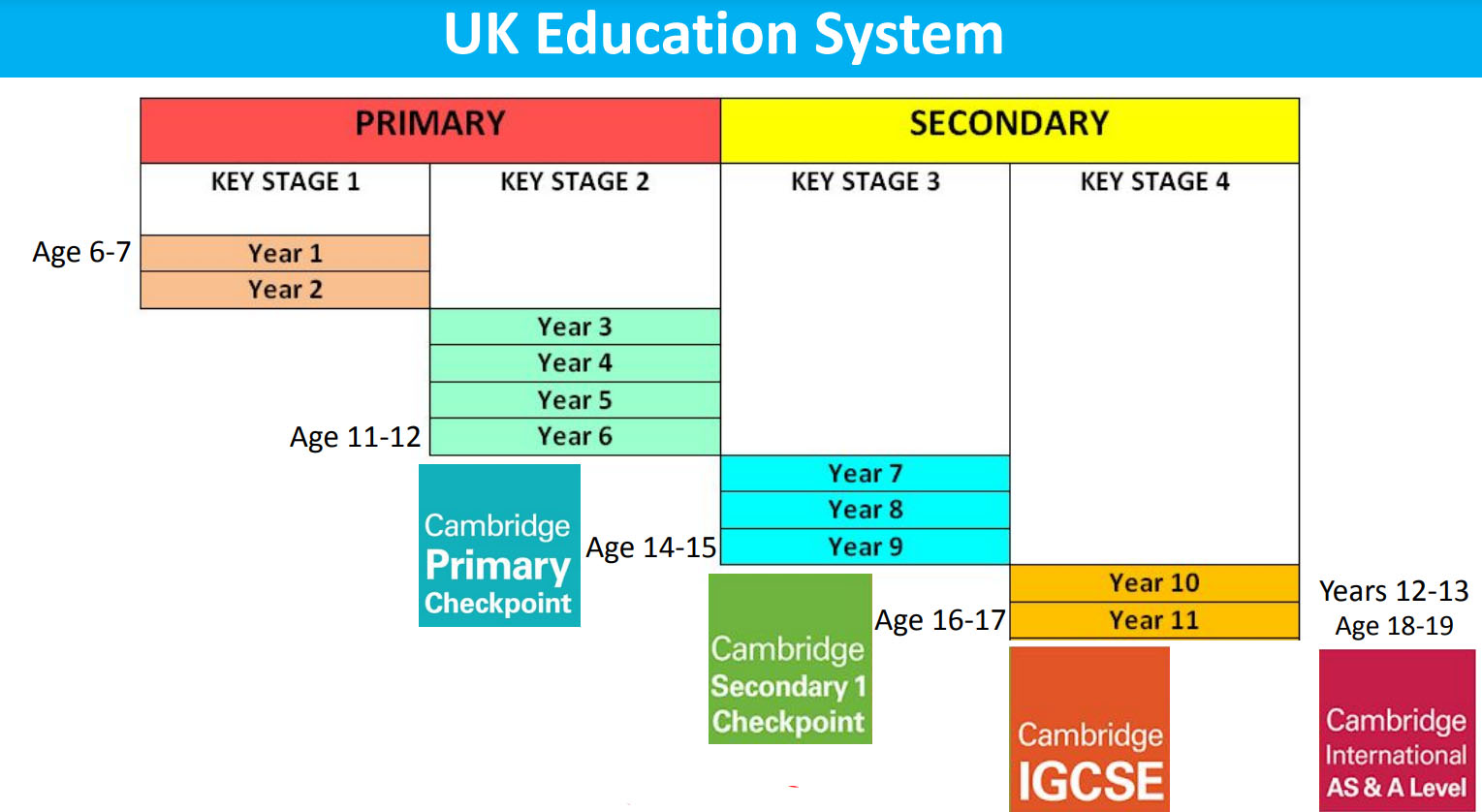 Courses – Windsor International Academy